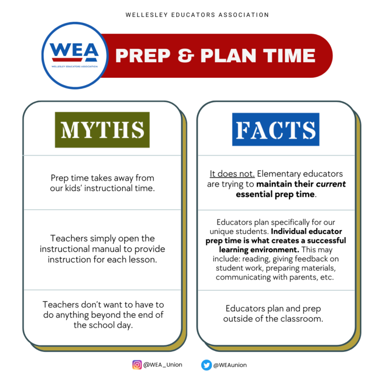 Elementary Prep Time